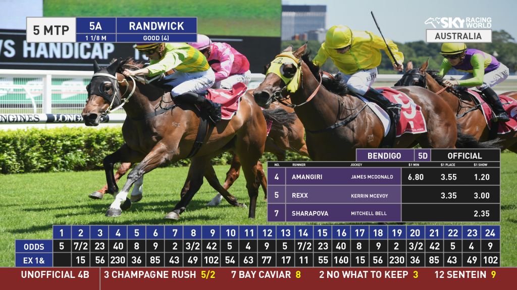 Sky Racing World delivers HD Australian racing to North America ...