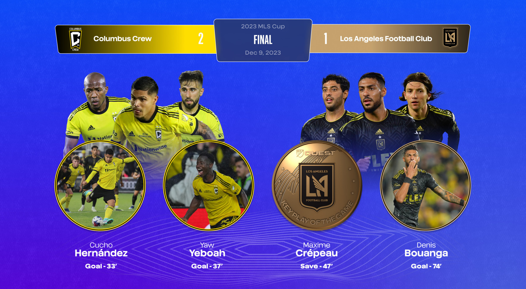 MLS’ QUEST to engage the next-generation of US soccer fans