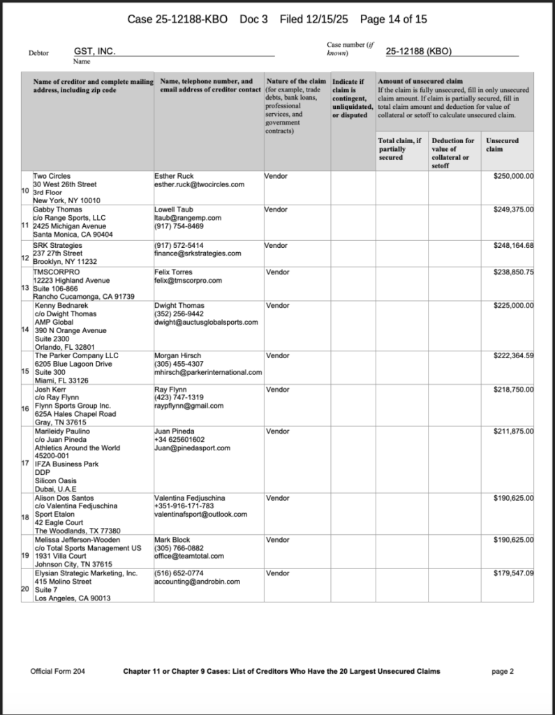 Athletes owed millions after Grand Slam Track goes bust